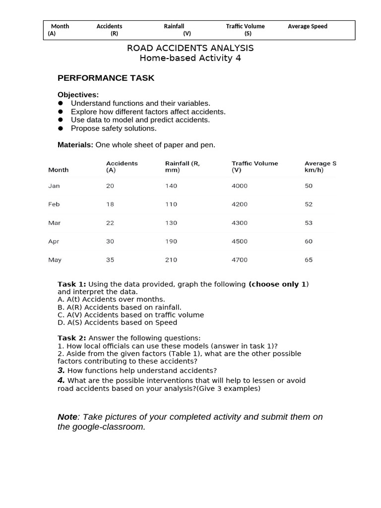 Road Accidents Data Analysis Guide | PDF