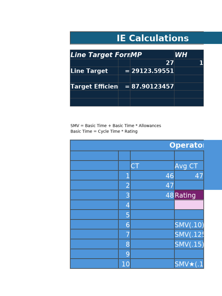 IE Calculation | PDF