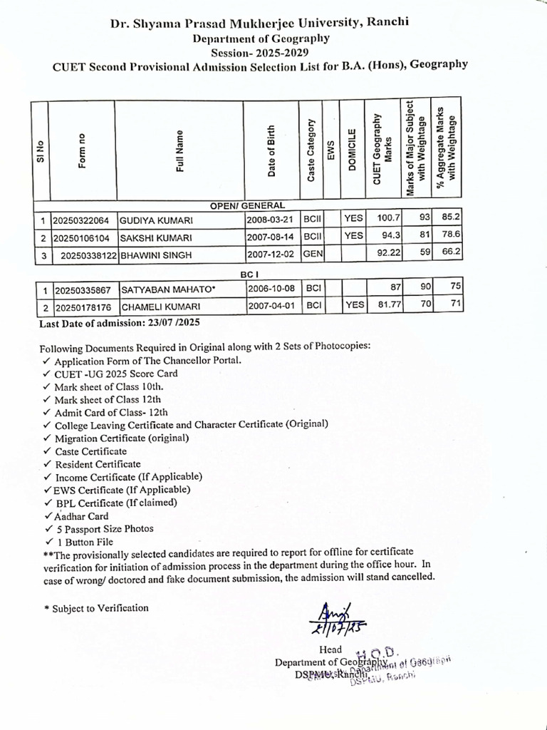 Cuet 2nd List | PDF