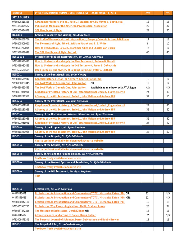 Phoenix Seminary Summer 2019 Book List | PDF | New Testament | Bible