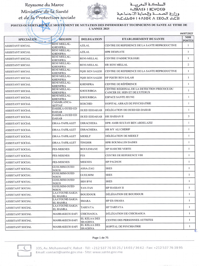 Po Its Zad 2025 | PDF