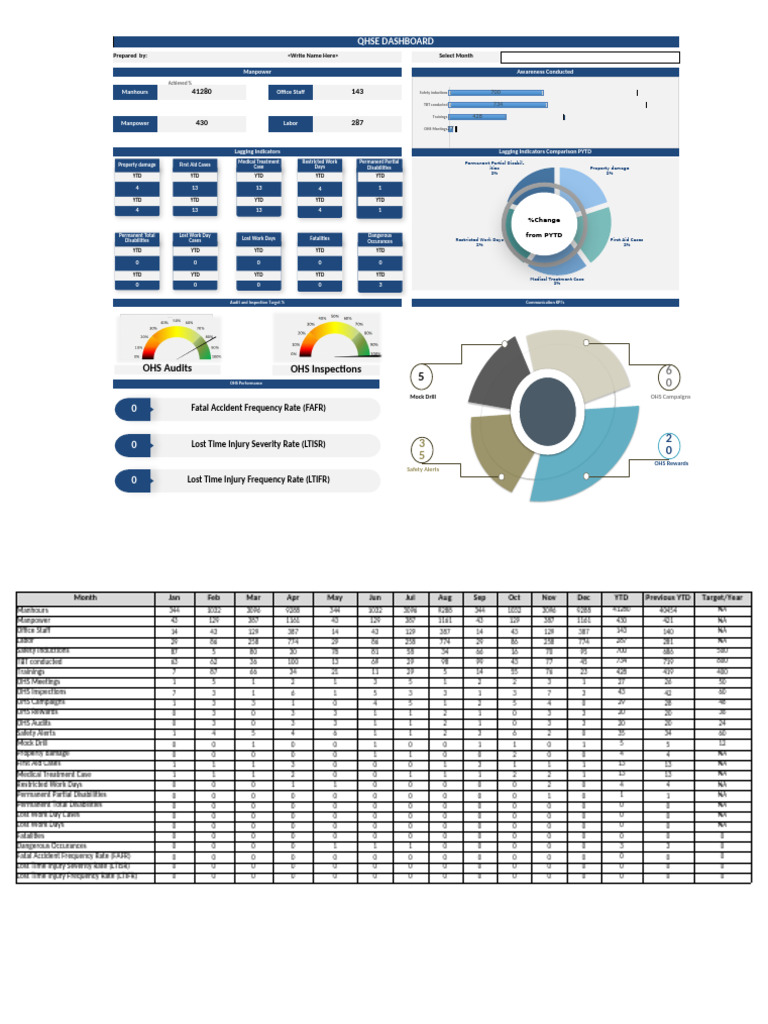 New HSE Dashboard | PDF | Safety