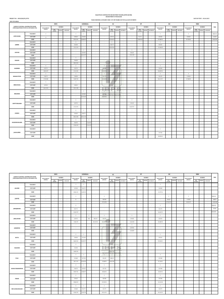CUT OFF Table For Manager | PDF