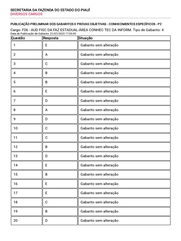 Gabarito (C. Específicos) - Auditor TI SEFAZ-PI | PDF