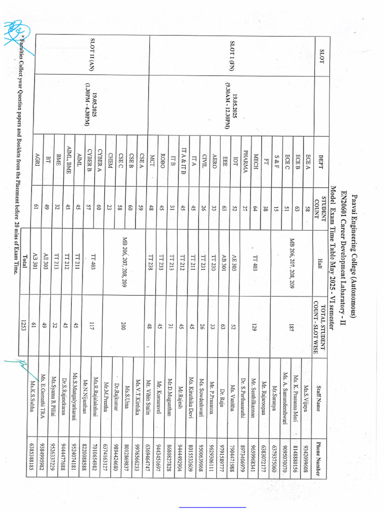 CDL - Ii - Model & End Semester - Faculty Invigilation Details | PDF