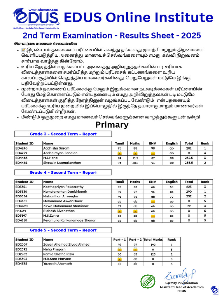 2nd Term Exam Results Sheet | PDF