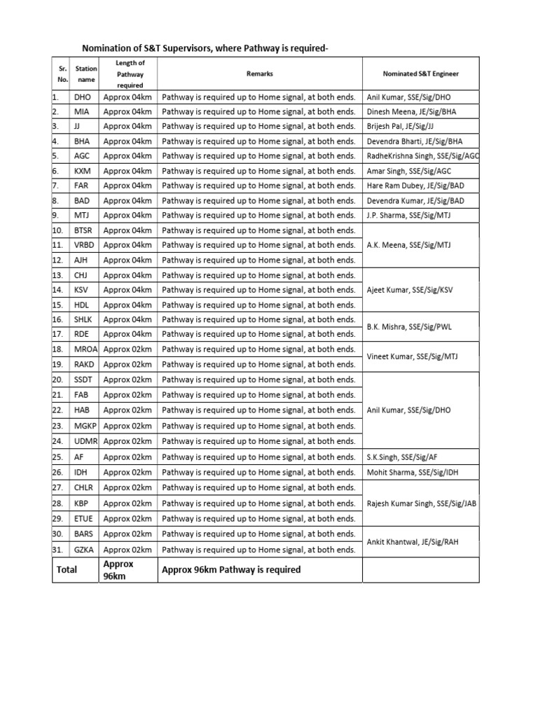 Nominated Signal SSE-JE For Pathway | PDF | Chess Theory | Chess Openings