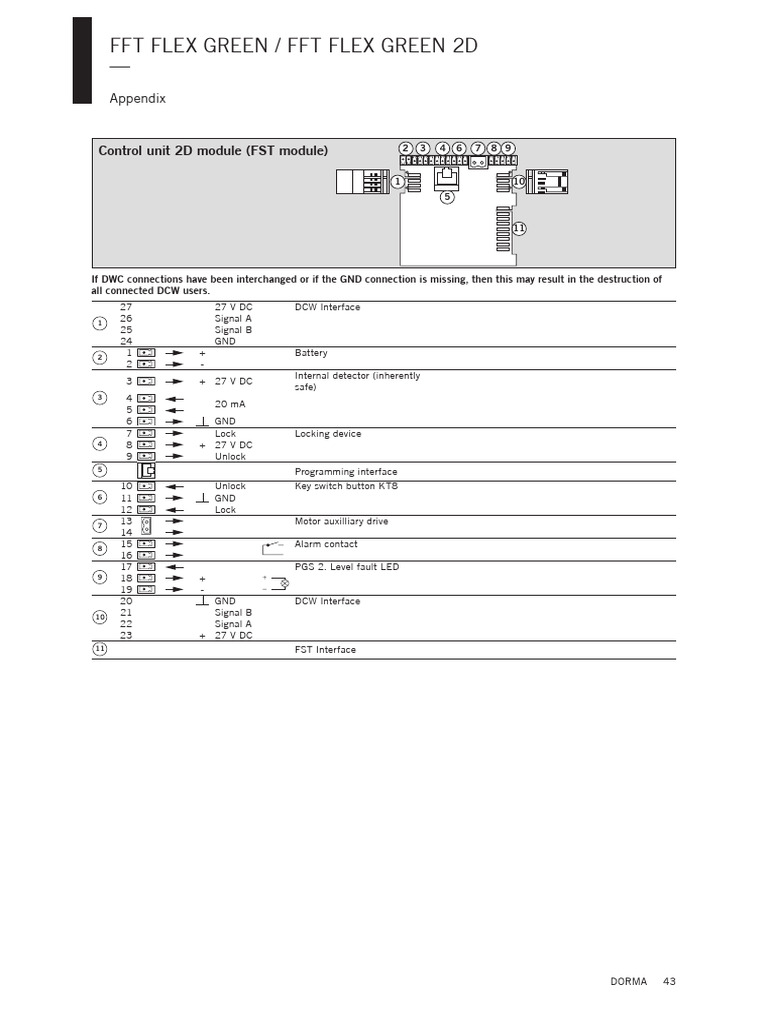 Control Unit 2D Module (FST Module) | PDF