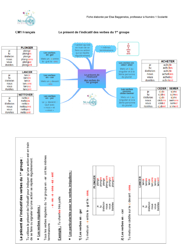 Le Present de Lindicatif Des Verbes Du 1er Groupe | PDF | Phrase ...