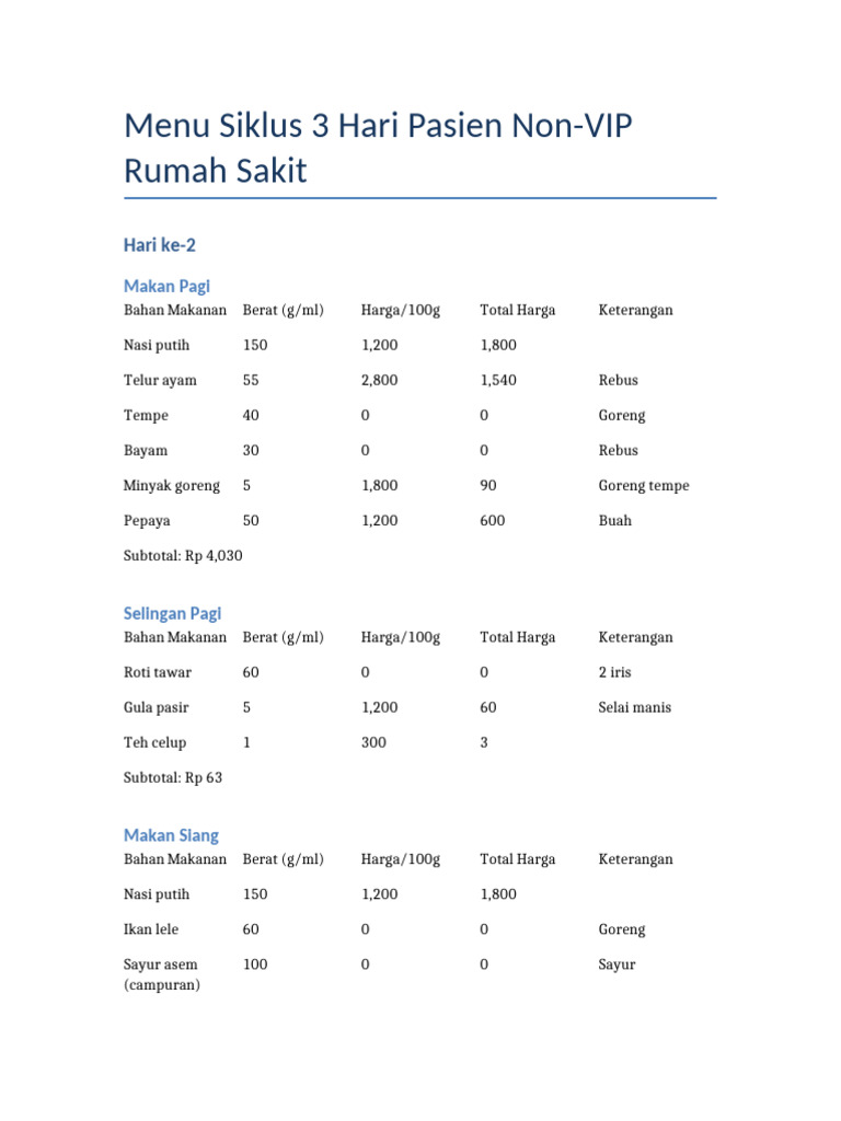 Menu Rumah Sakit Kelas 3 Selama 3 Hari | PDF