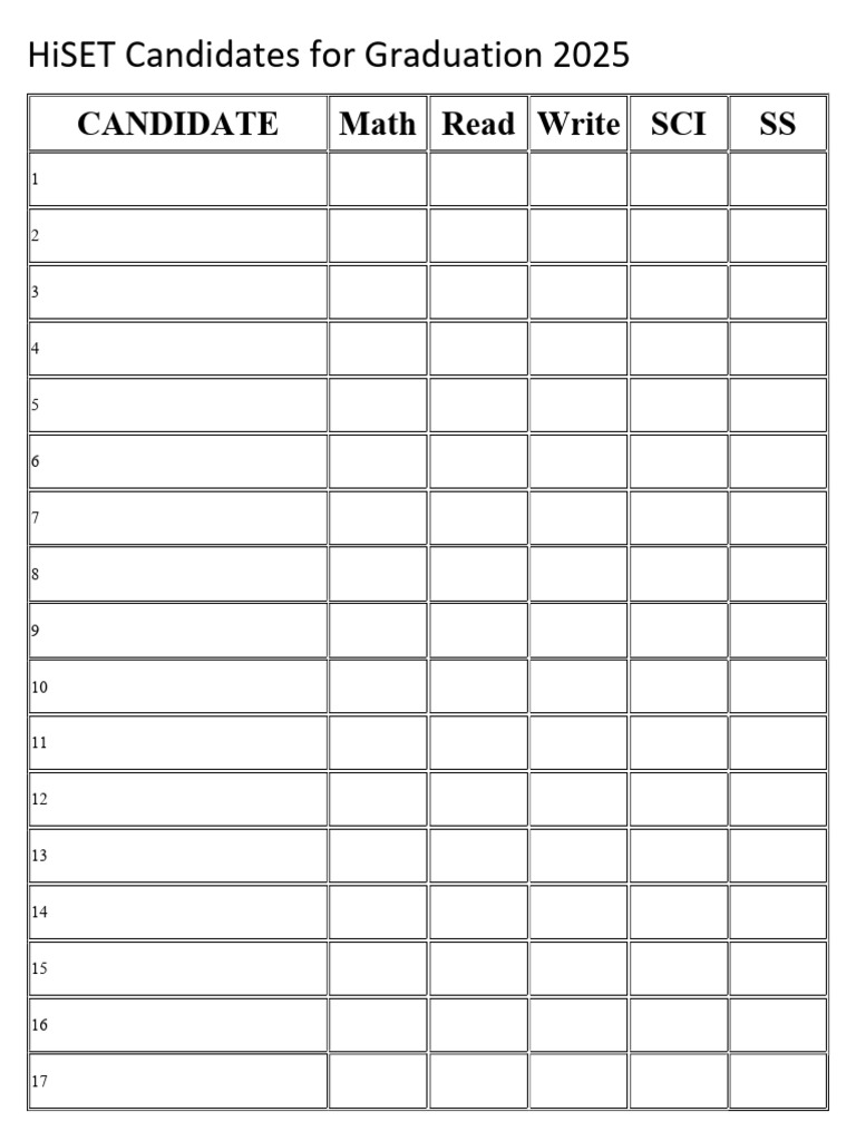 Candidate Page Hiset | PDF