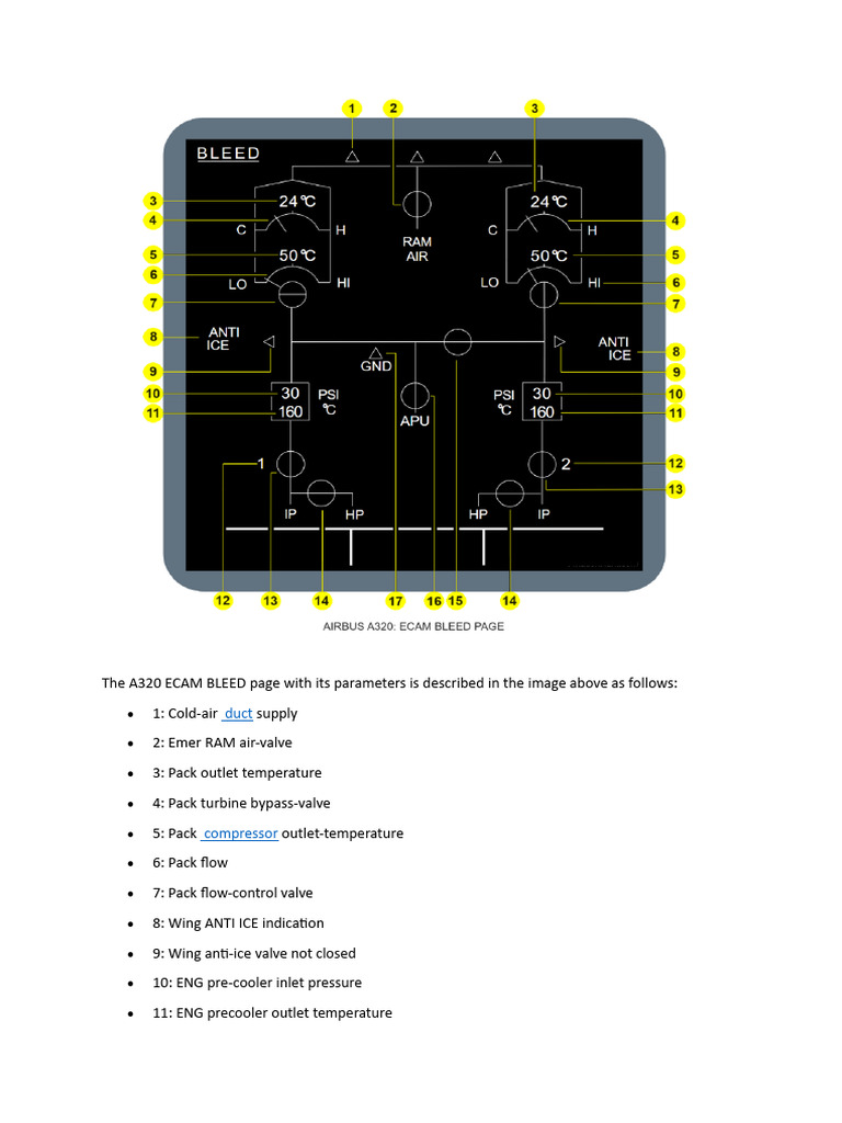 A320 Ecam Bleed Page | PDF | Valve | Mechanical Engineering