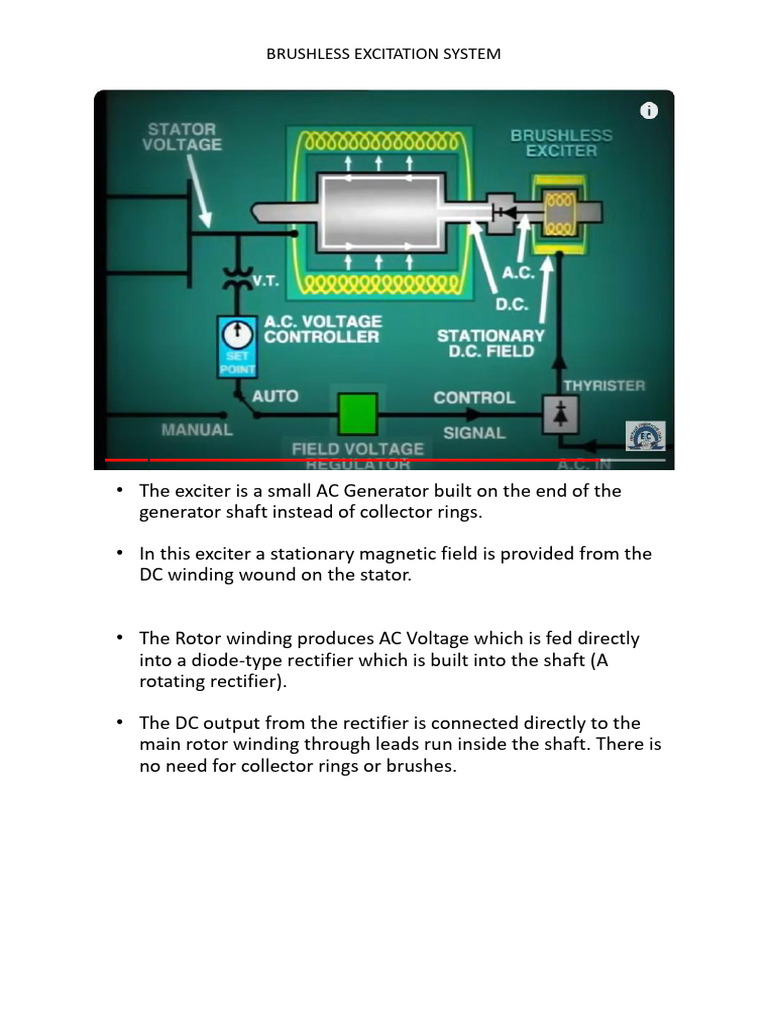 Brushless Excitation System Overview | PDF