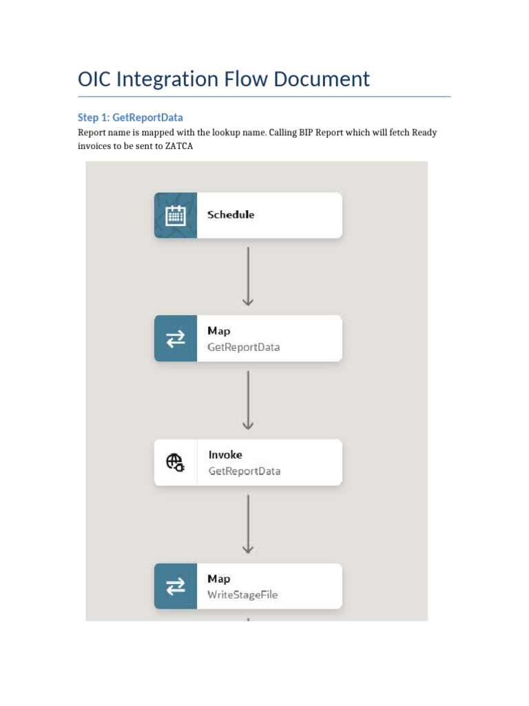 OIC Invoice Integration Workflow Guide | PDF