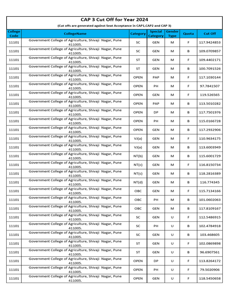2024 Cap 3 CutOff | PDF | Transitional Justice | South Asia