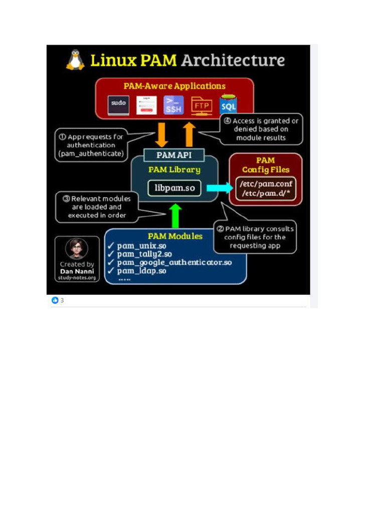 Linux PAM | PDF