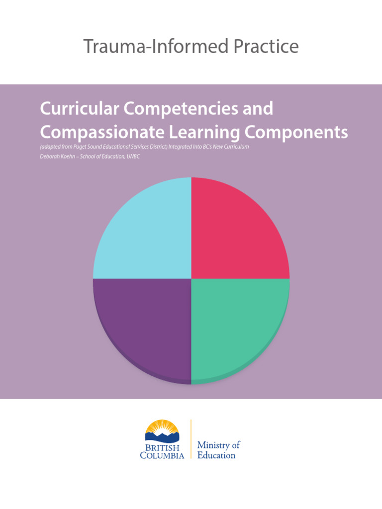 Trauma-Informed Education Practices | PDF | Well Being | Learning