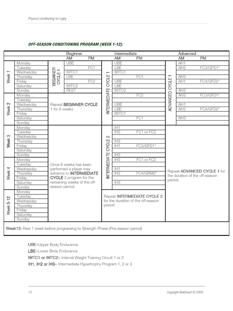 Springbok Full Off-Season Workout (Endurance & Hypertrophy) | PDF ...