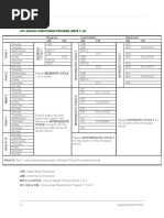 POTS Exercise Program Guidelines | PDF | Self-Improvement | Lifestyle