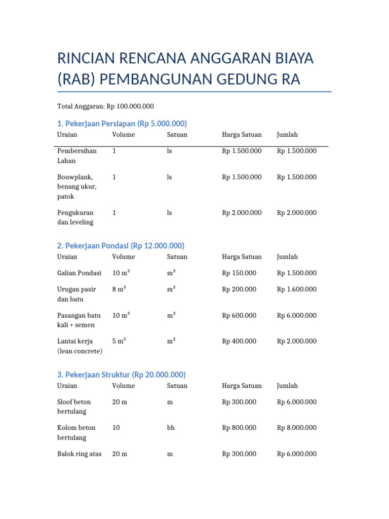 RAB Pembangunan Gedung RA 100 Juta | PDF