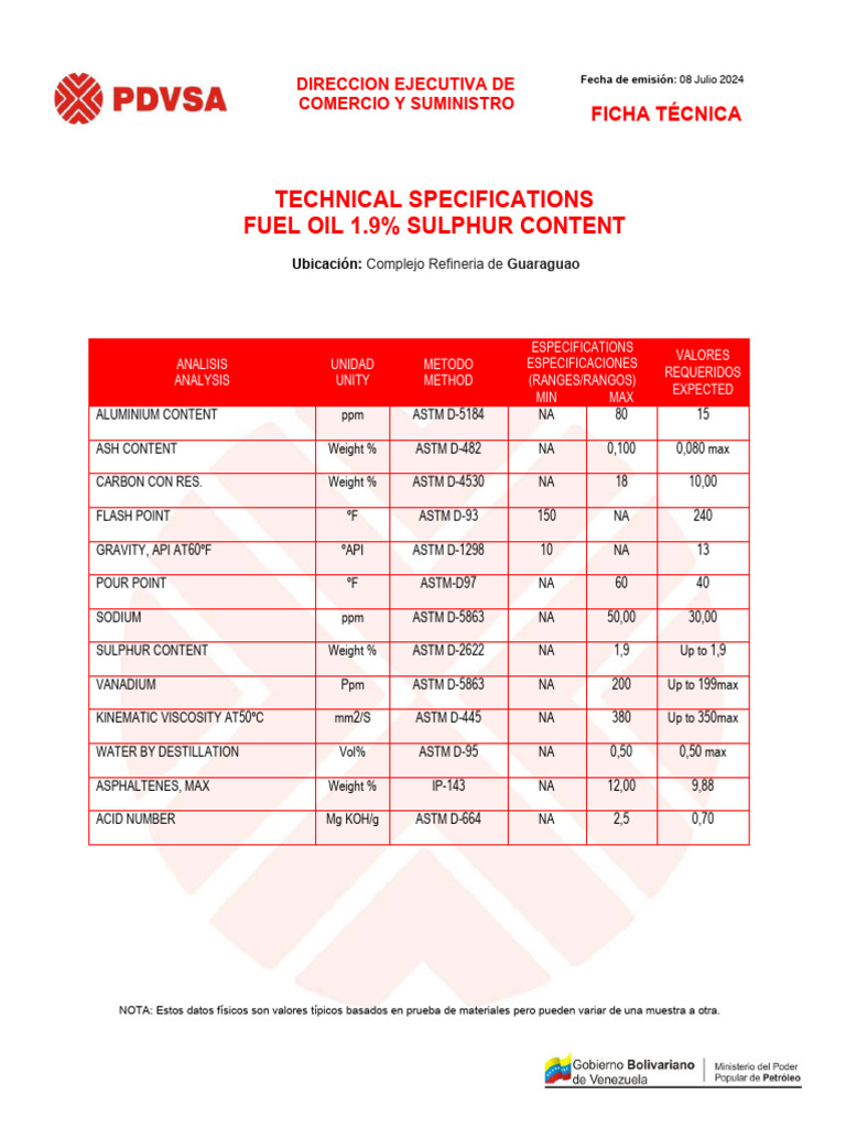 PDVSA SPECIFICATIONS FUEL OIL 1.9% Junio | PDF