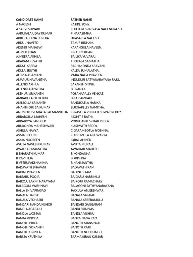 Candidate List for Edukondal | PDF