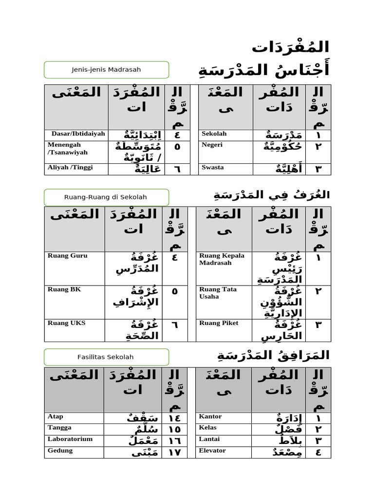 Kosakata Alamat | PDF