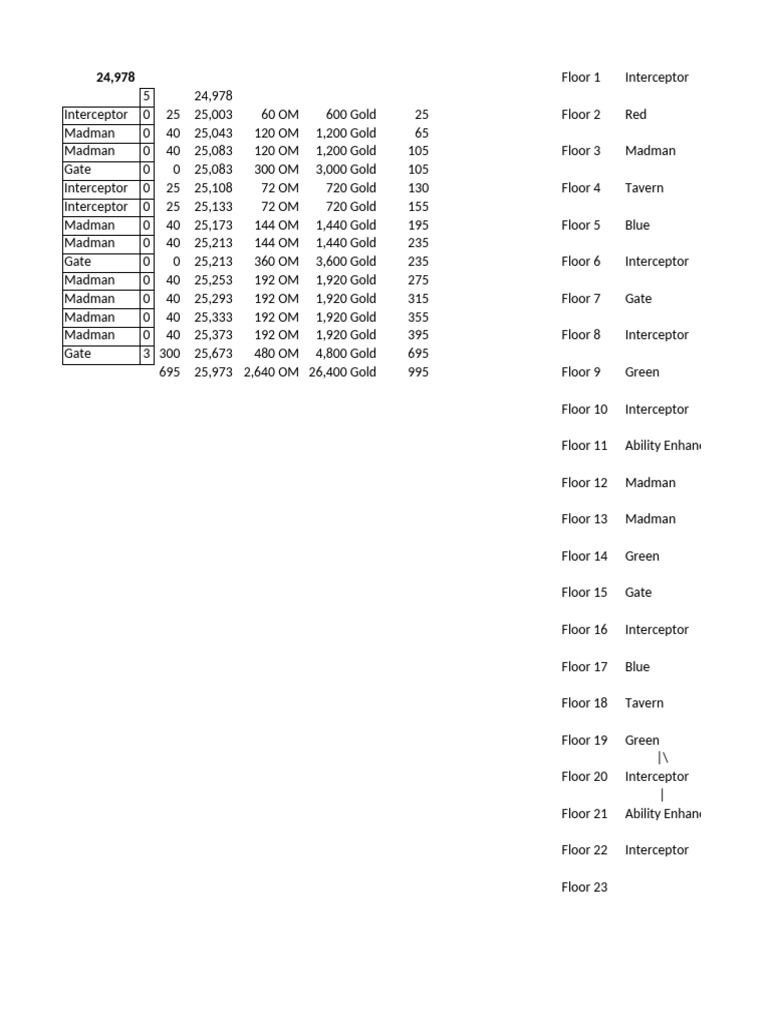 Game Level Breakdown and Rewards Guide | PDF | Projectile Weapons ...