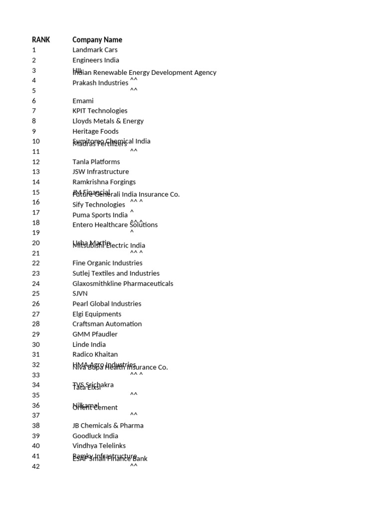 Fortune India Next 500 Companies List | PDF