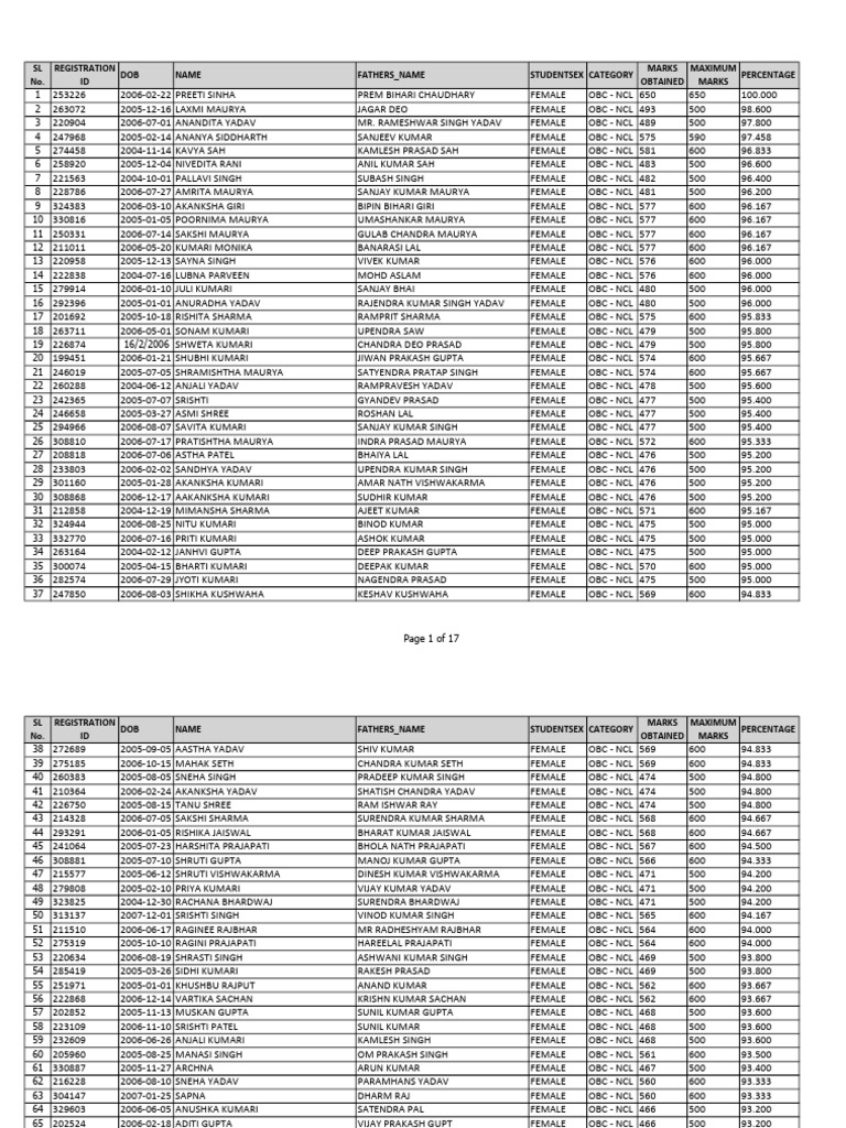 Class XI Math-Female - OBC - NCL | PDF