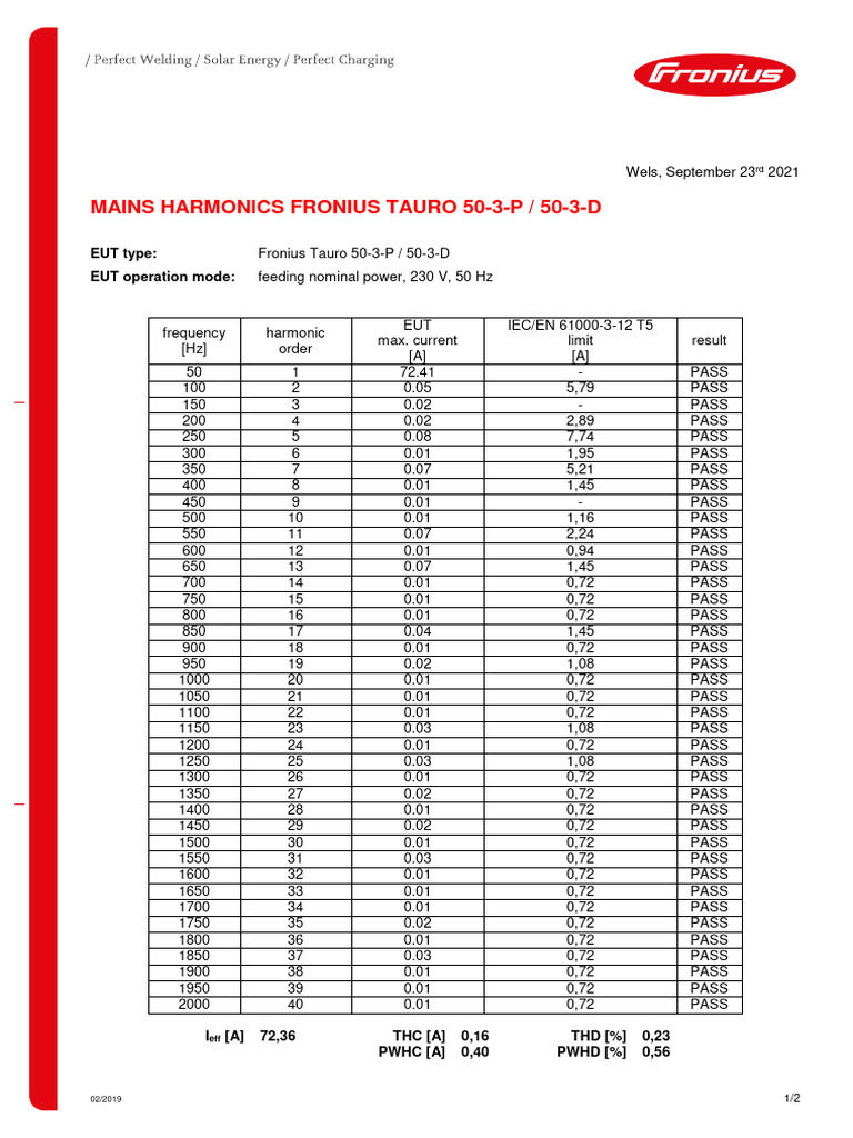 Mains Harmonics Test for Fronius Tauro | PDF | Electrical Engineering ...