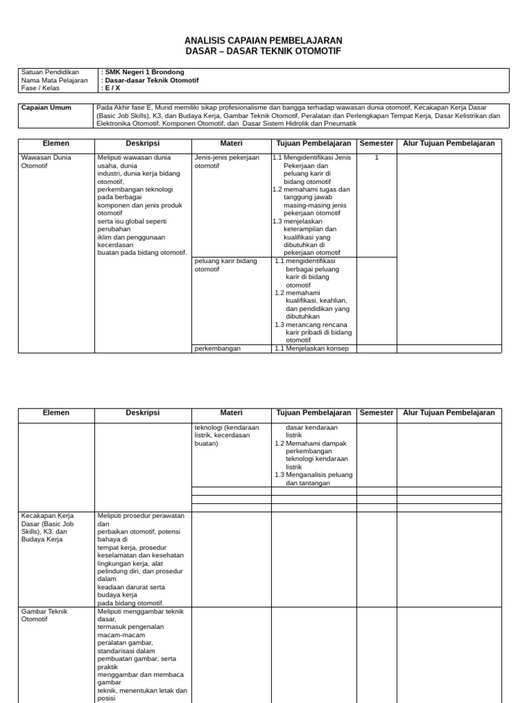 Analisis CP 2025 - Dasar TKR | PDF