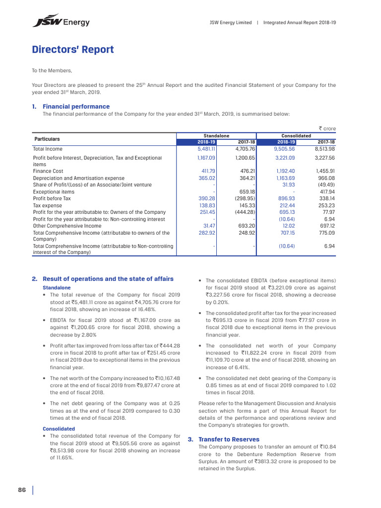 Directors Report | PDF | Taxes | Equity (Finance)