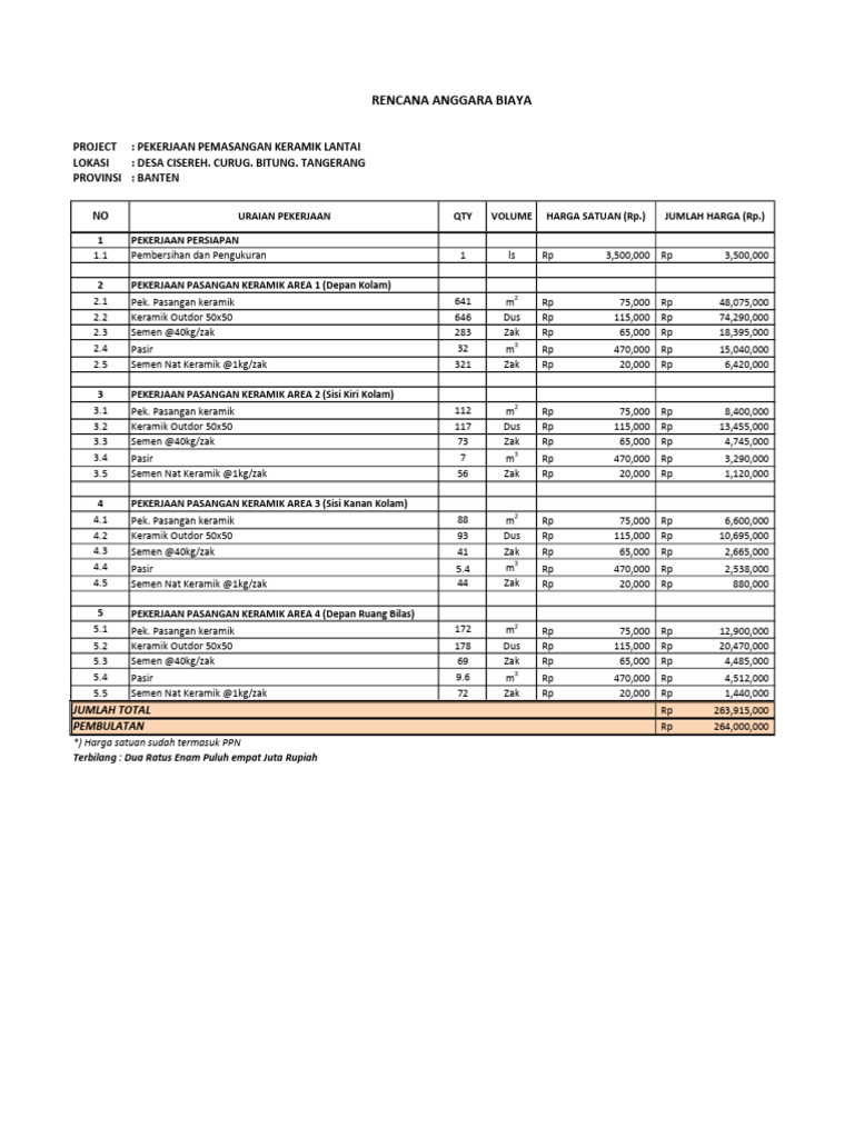 RAB - Keramik Lantai | PDF