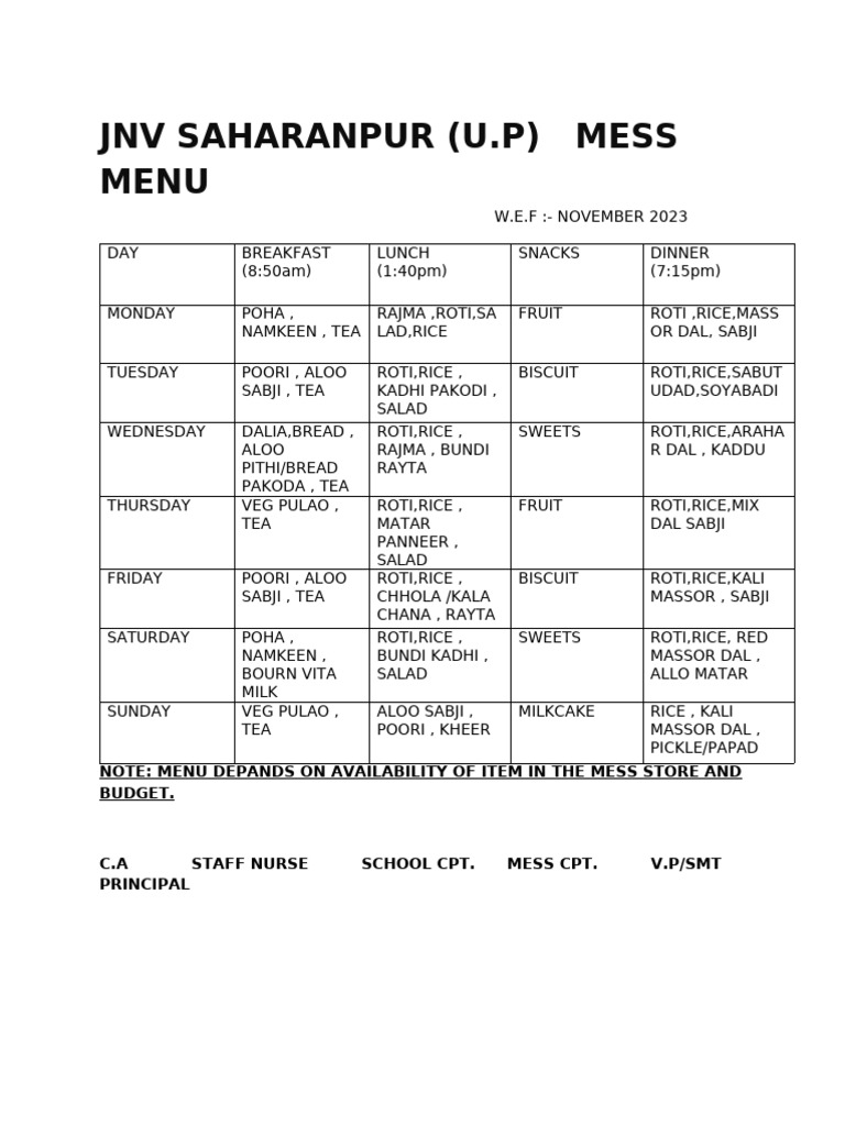 JNV Saharanpur Mess Menu November | PDF