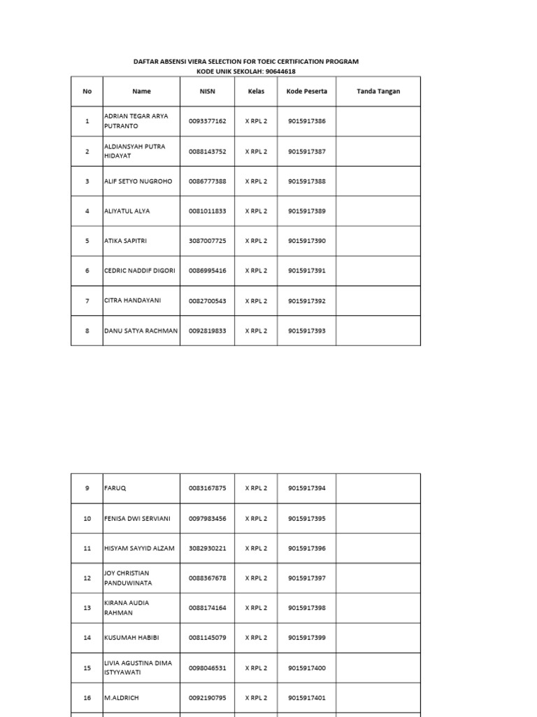Daftar Absensi TOEIC RPL 2 | PDF