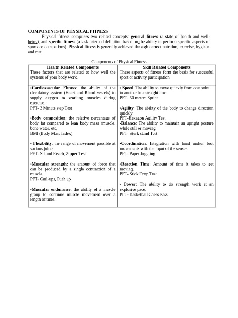 Components of Physical Fitness | PDF