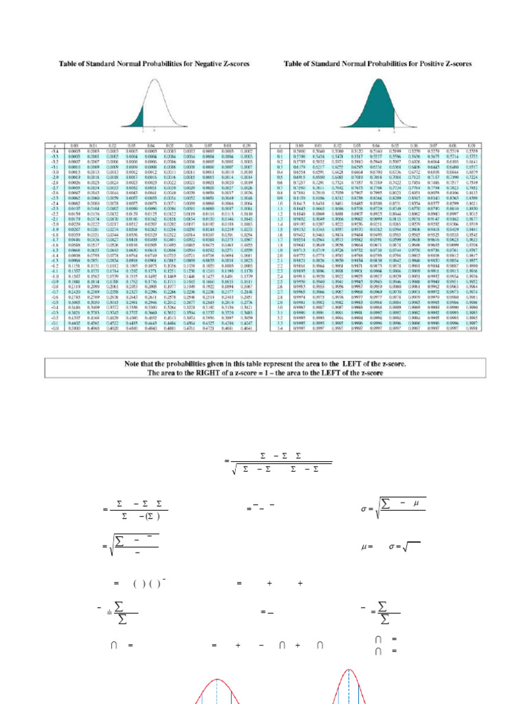 MDM4U Formula Sheet and Z Scores Table | PDF