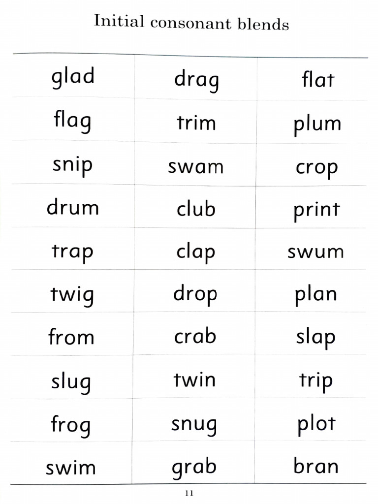 Initial and Final Blends | PDF