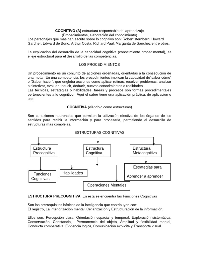 Estructuras Cognitivas y Aprendizaje | PDF | Aprendizaje | Cognición