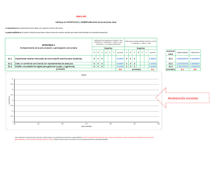 Matriz IGO: Importancia y Gobernabilidad | PDF