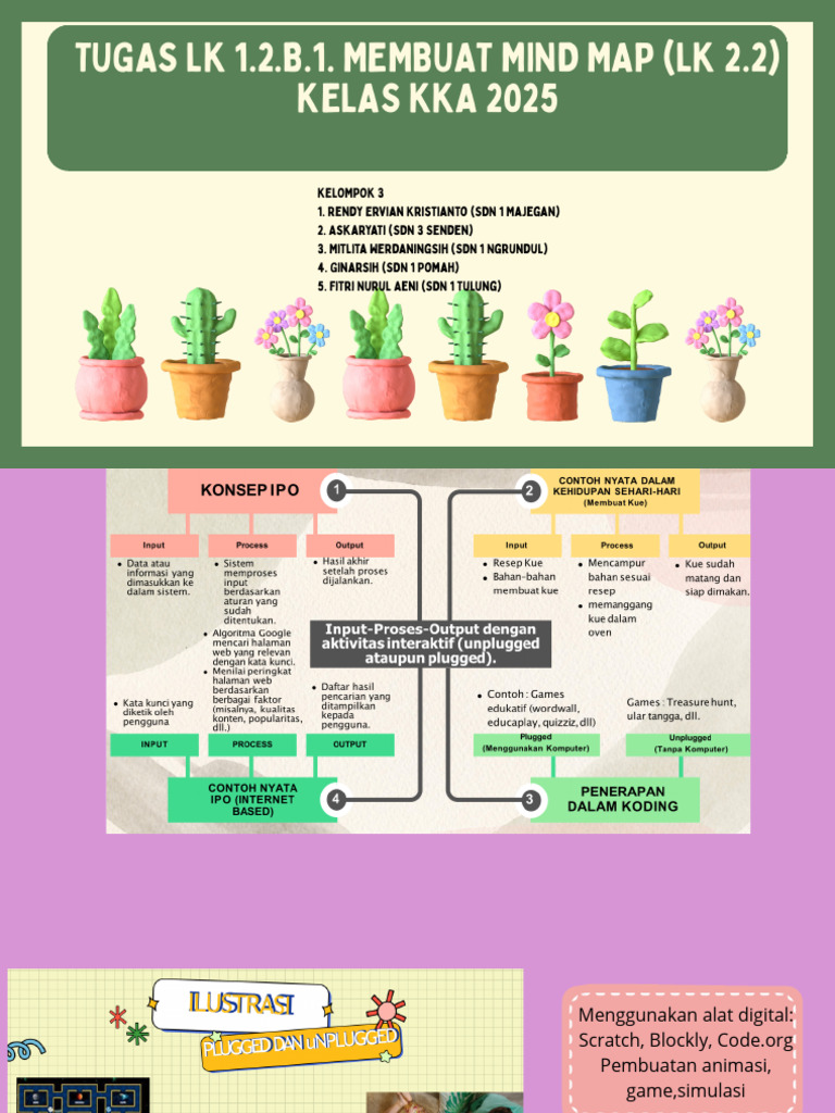 Mind Map Aesthetic KKA 2025 | PDF
