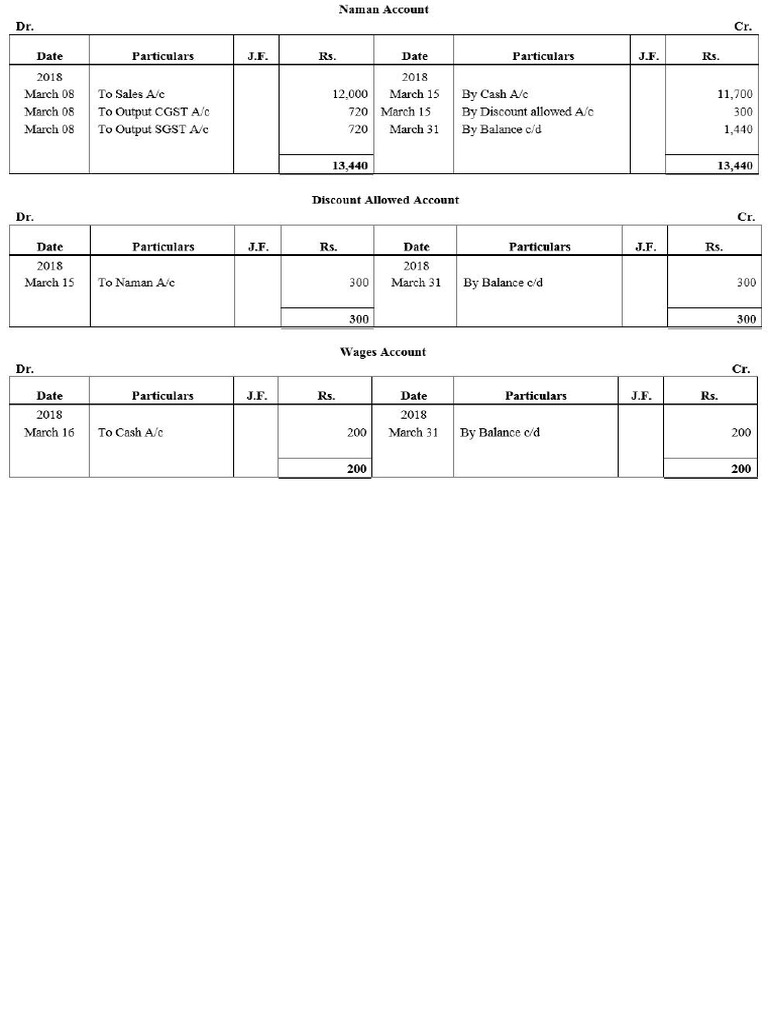 Blank Ledger Format | PDF