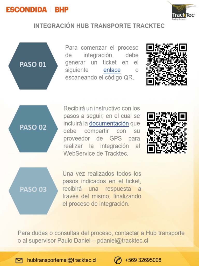 Instructivo Integración | PDF