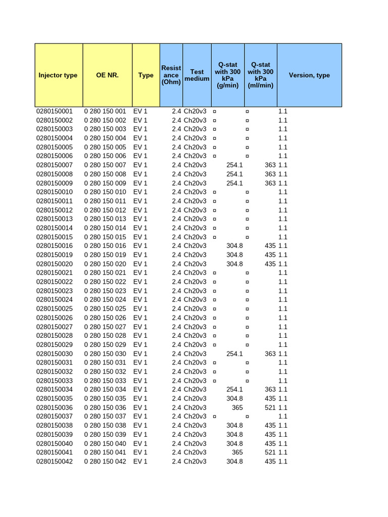 Bosch Injector Data Short Form 2 | PDF
