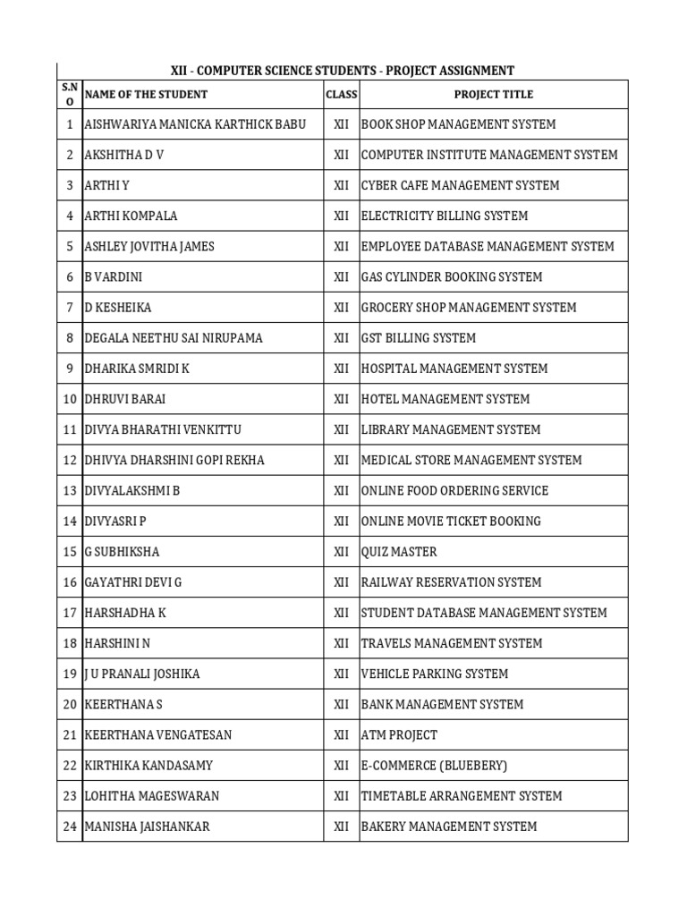 Xii Computer Science Students - Project List | PDF