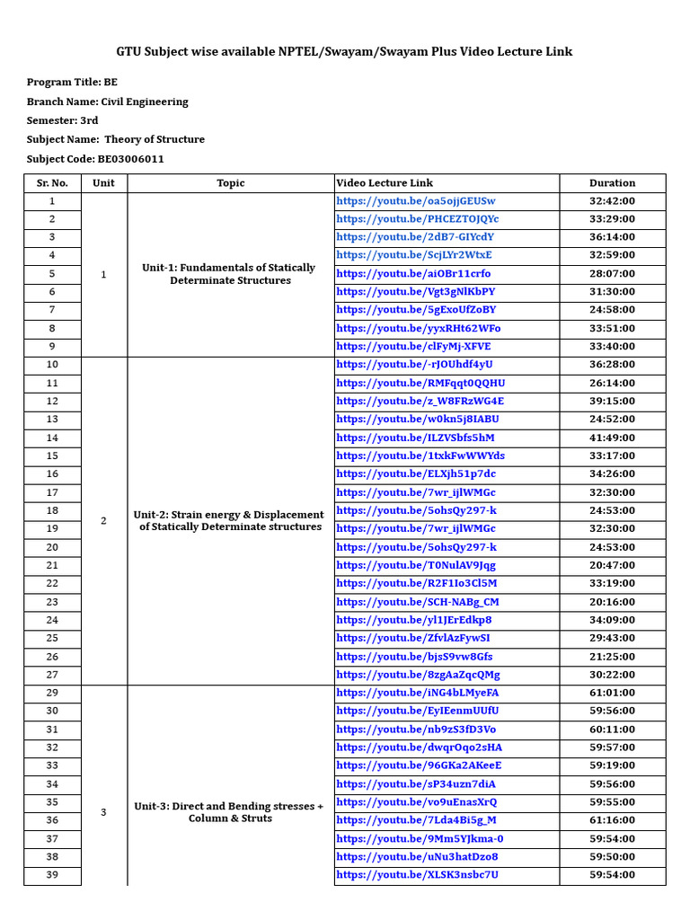 BE03006011 Theory of Structure | PDF | Strength Of Materials ...
