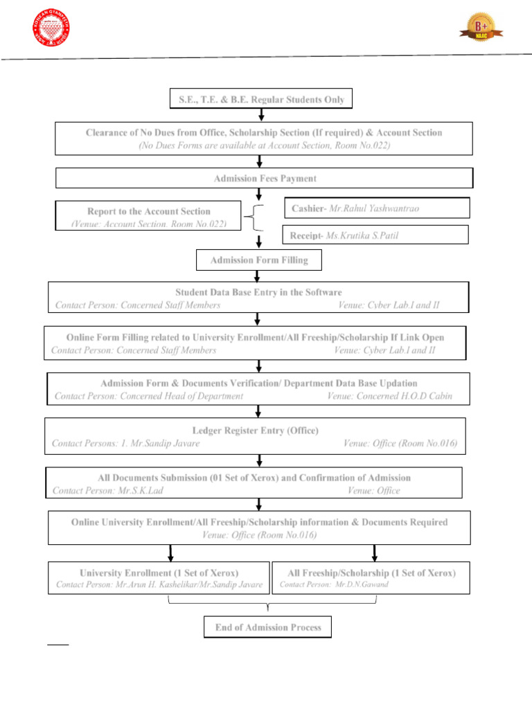 Admission Flow Chart SE, TE & BE 2025-26 & Required Documents For ...