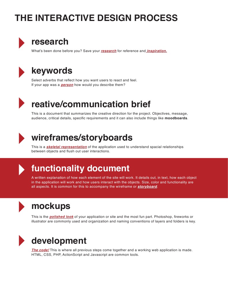 Functionality Document With Examples | Application Software | Areas Of ...