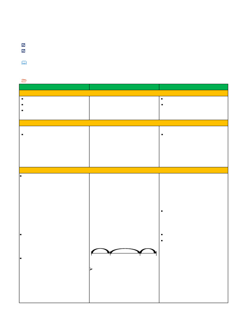 Time Calculation Lesson Plan | PDF | Lesson Plan | Learning